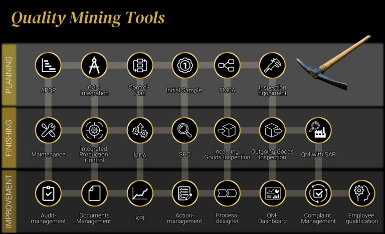 CAQ Software – Quality Miners | CAQ System